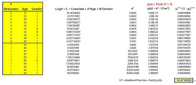 Excel Master Series Blog: Logistic Regression - How To Predict If a ...