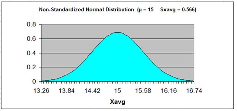 Excel Master Series Blog: How To Solve ALL Hypothesis Tests in Only 4 Steps