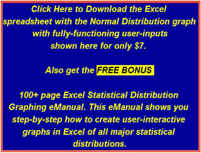 Excel Master Series Blog: Graphing the Normal Distribution in Excel ...