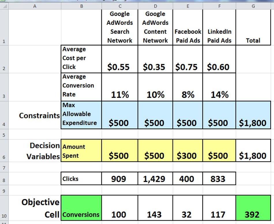 Excel Master Series Blog: Using Excel Solver To Optimize Your Marketing ...