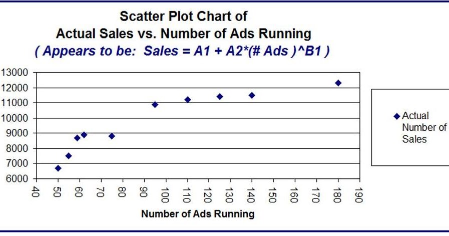 Excel Master Series Blog: Using Excel Solver To Find Your Sales Curve