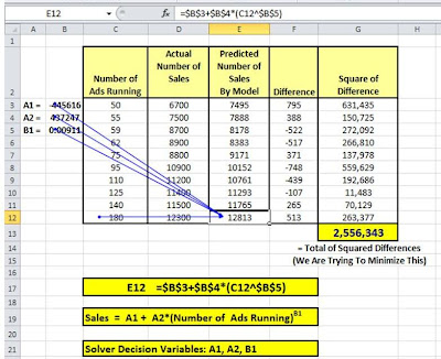 Excel Master Series Blog: Using Excel Solver To Find Your Sales Curve