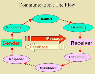 Training-Encyclopedia: Corporate Communication - The essence- All about ...