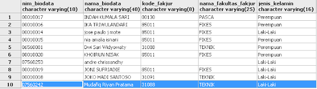 Dhafiq Sagara: SQL - Query Menggabungkan 3 Tabel Database | Tutorial ...