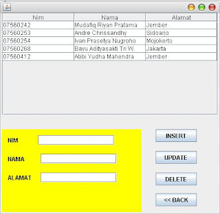 Dhafiq Sagara: Membuat Aplikasi Java Sederhana Menggunakan Database ...