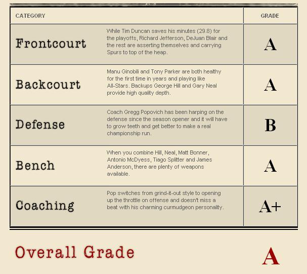 Built from Scratch by Halley Anne