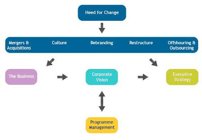 HR Horizons: Change Management and Employee Motivation: The Balancing Act