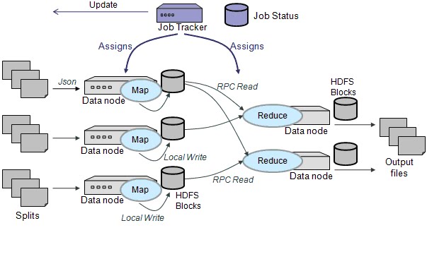 Map Reduce Cloud Computing Orchestration Of Map Reduce Framework In Hadoop