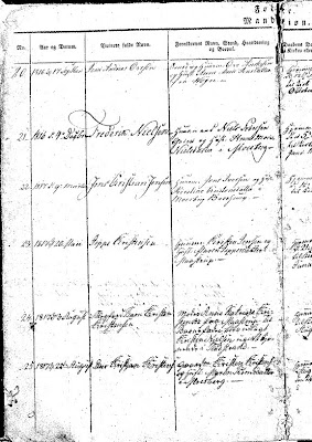 TheAncestorFiles: Ove Oveson, or Ovesen or Overson or Oversen or Jensen?