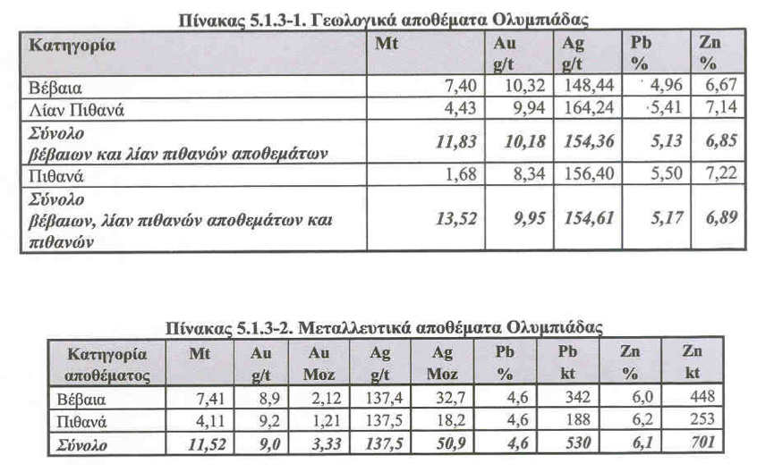 πρωτοβουλία ενάντια στις βλαπτικότητες: ΜΕΡΟΣ 2....ΜΕΛΕΤΗ ...