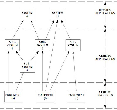 EN 50126 / IEC 62278: Safety approval process