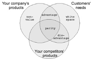 Shop Talk - Innovation, Marketing and Alliances: Describe your strategy ...