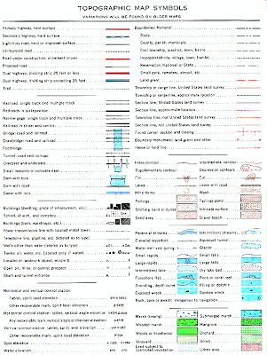you are not lost you are here: Examples of Map Key symbols