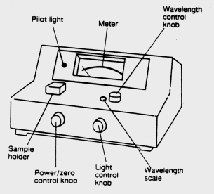 Control de Calidad 5202C: PRÁCTICA 6 Verificación de la calibración del ...