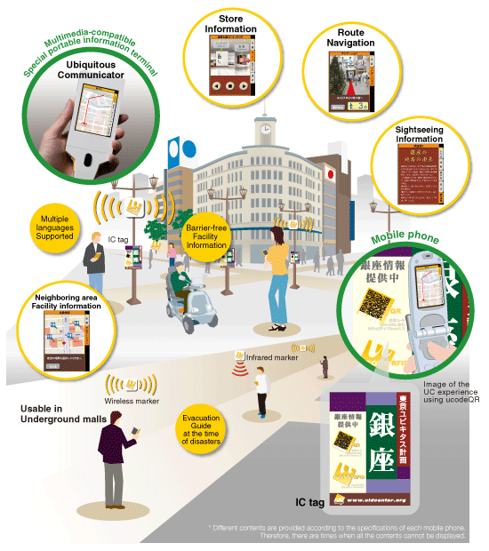 Blog Indah Ubiquitous Computing