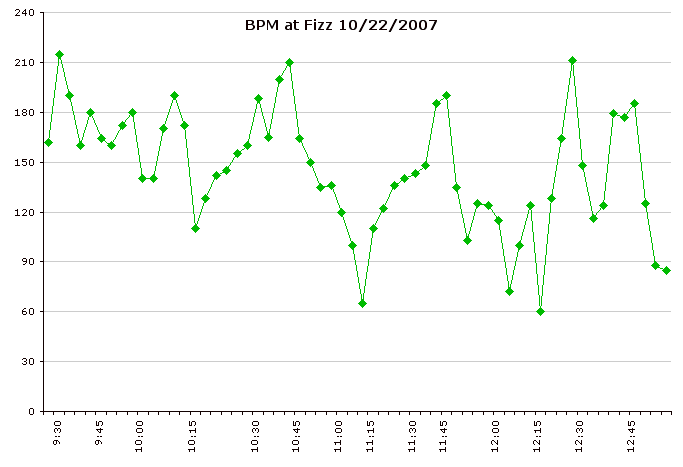 20071022+BPM+graph (image)