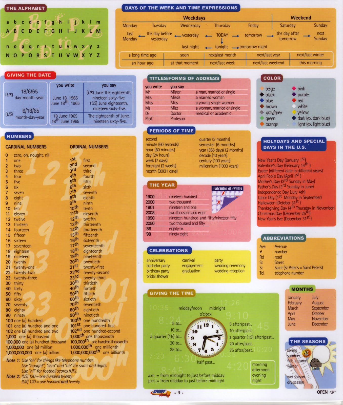 English Vocabulary: Basic English Vocabulary 1