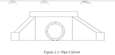 Box Culvert Design Using Visual Basic-6.0 (Part-2) | Engineering Heaven