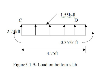 Box Culvert Design Using Visual Basic-6.0 (Part-7) | Engineering Heaven