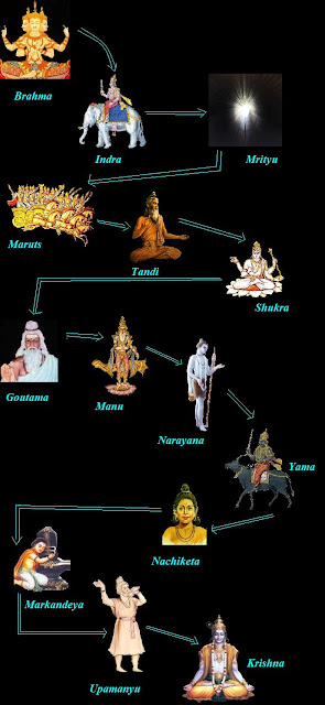 Satyam Sivam Advaitam: Shiva Sahasranama -- Parampara and Paramartham
