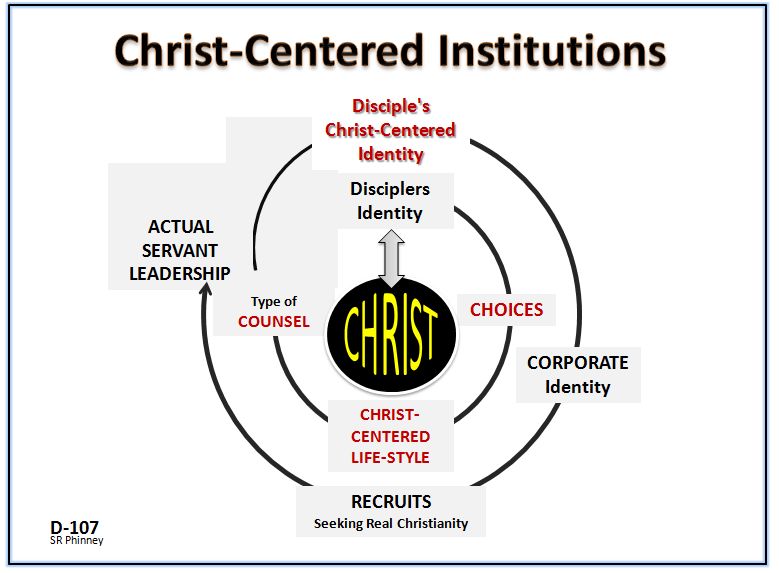 The Institute Of America: Exchanged Life: 6/27/10 - 7/4/10