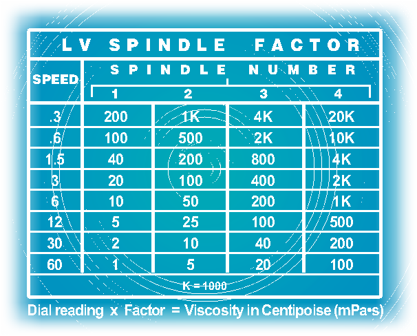 นายกระต่าย: Spindle Factor Charts