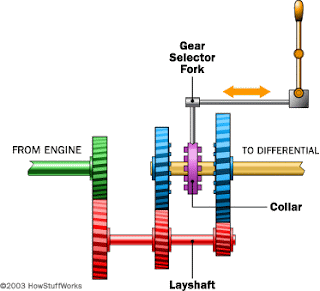 Non-Drag Racing Transmission tuning guide | GTPlanet