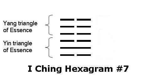 Six Elements and the Spherical Meridian Flow: I-Ching and Six-element ...