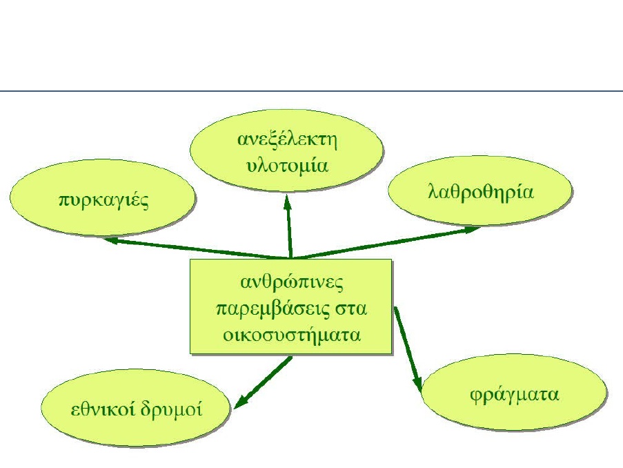 spd: Οικοσύστημα