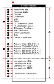 Education World: All about : List of Descriptive Adjectives