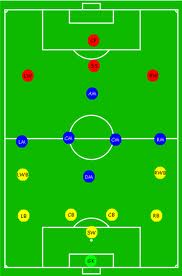 Sports World: Soccer Positions on the Fields