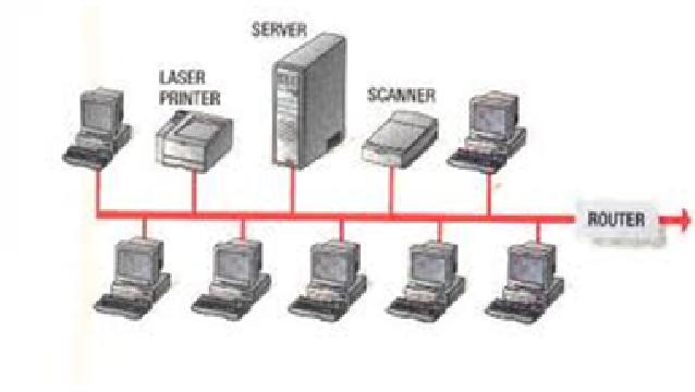 TEROPONG SANA SINI ::.: TOPOLOGI DAN KISAH LINEAR BUS
