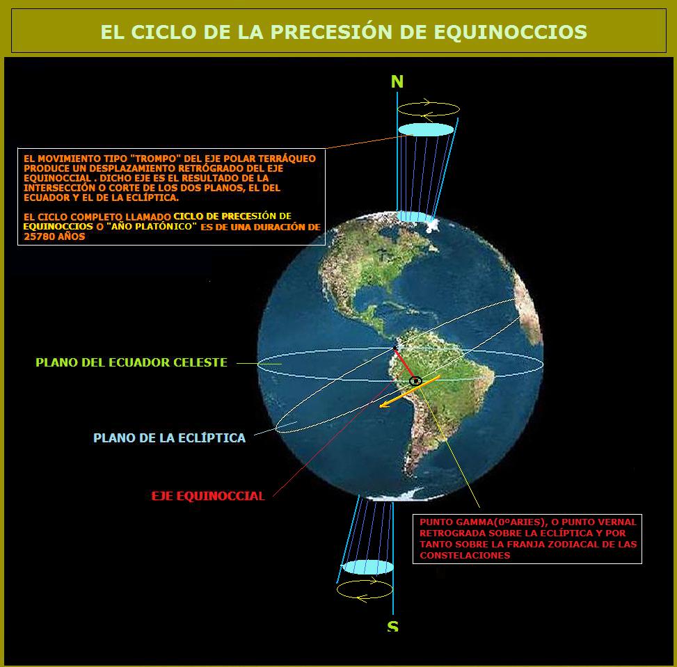 Archivo 1 del Blog: Astrología Precesional