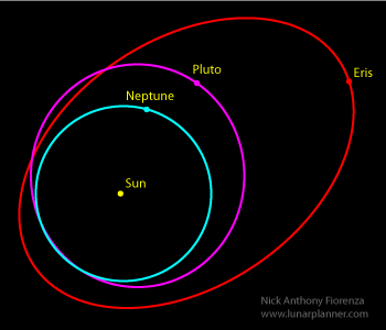 Éris - Astrología culta y erudita