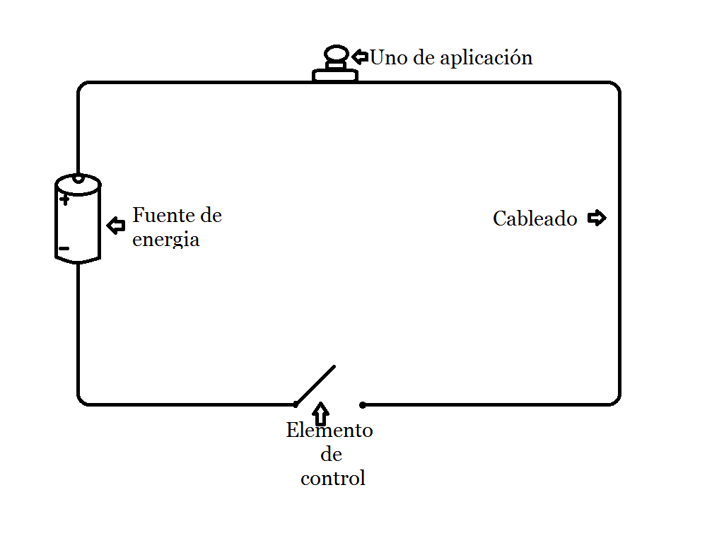 Educación Tecnológica