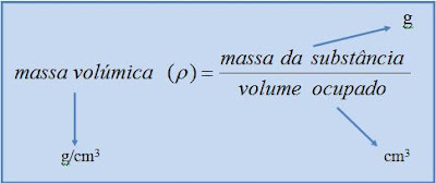 Física e Química na tua vida...: 7ºAno:Resumo 1º Teste