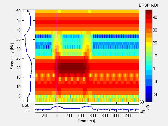 Bishop_techbits: Simplified introduction to time-frequency analysis in ...