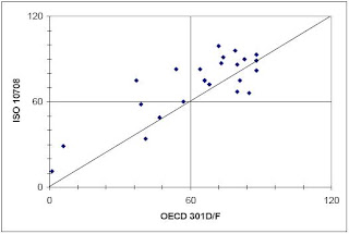 BIODEGRADABLE PLASTICS AND POLYMERS: Biodegradability Test