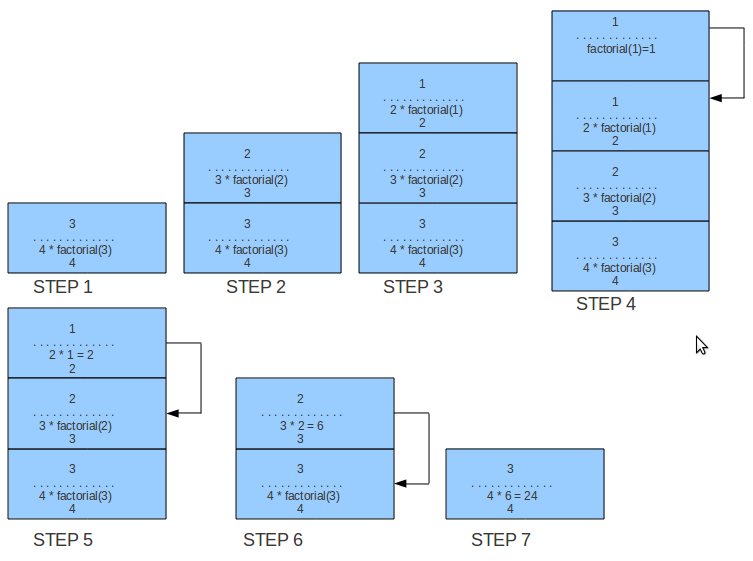 Sai Ravi Kiran - Technology World: Algorithm design --- Iteration ...