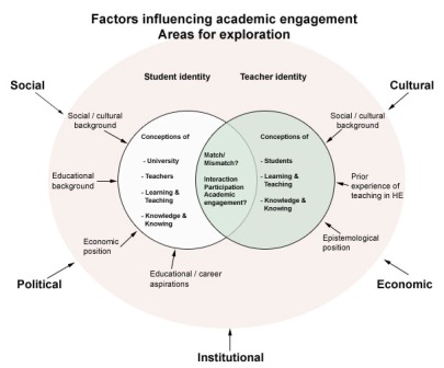 The stuff they hate to love: On social location and how that can inform ...