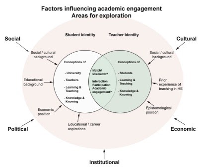 The stuff they hate to love: On social location and how that can inform ...