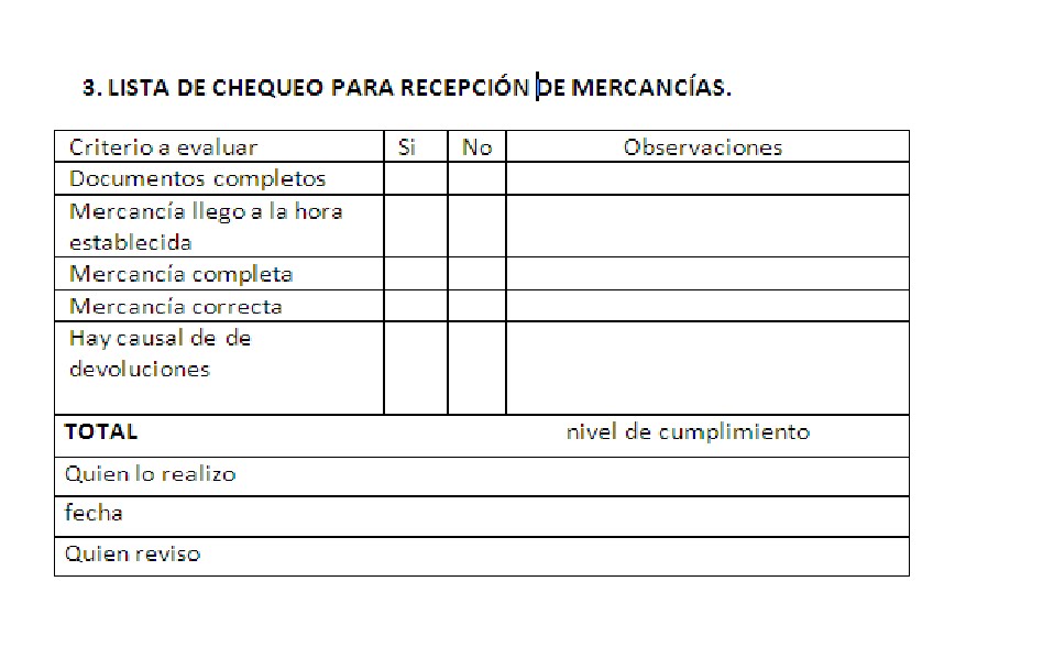 EMPA&per ltda: LISTA DE CHEQUEO - RECEPCION DE MERCANCIAS