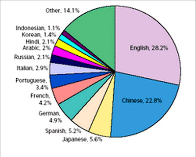 Academia Profesional del Idioma Mandarin APIM 亞弼專業華語中心: ¿Qué es el ...