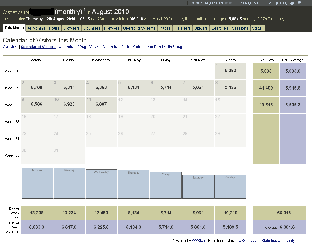 .NET碎碎念:'.':.~: 兩種更好的 AWStats 報表呈現方式 - BetterAWStats ＆ JAWStats
