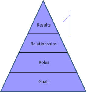 Beach Ready For Life: Complete Your Pyramid to Results Guide: Step 4 ...