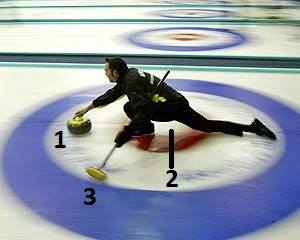 Katya says: Curling, Darts, Golf, Kartsport