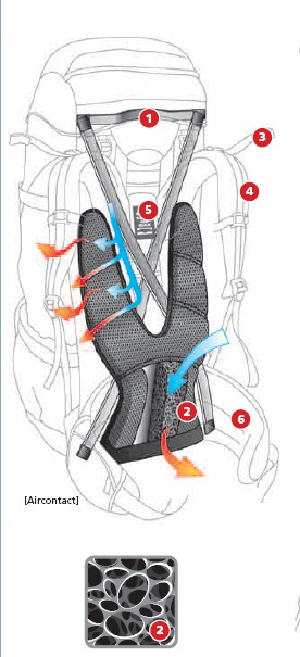 coolbackpack: apa itu AIR CONTACT SYSTEM?