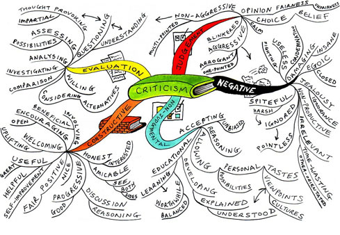 Creative Studies: Lesson 4 : Mind Mapping