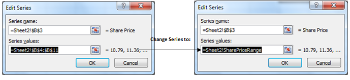 MS Office Experts: Dynamic Named Ranges MS Office Experts: Dynamic Named Ranges