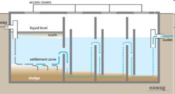 San Fernando City Septage: Septage Treatment - The BORDA Option